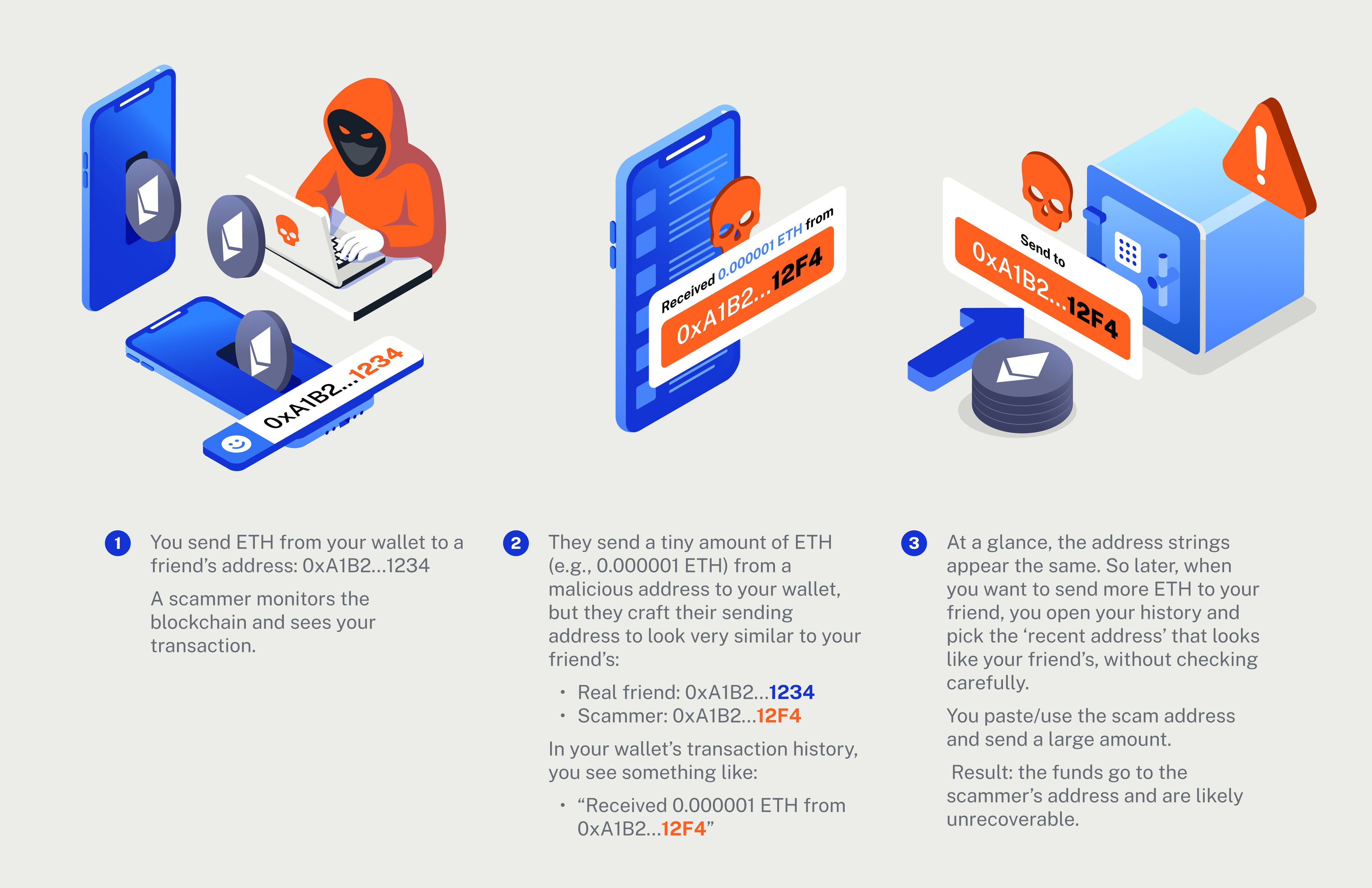 Address Poisoning Scams