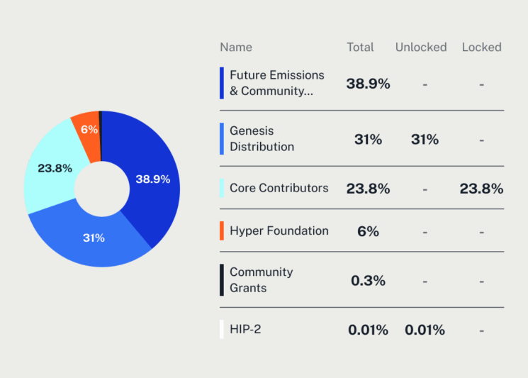 Hyperliquid: Building For The Future
