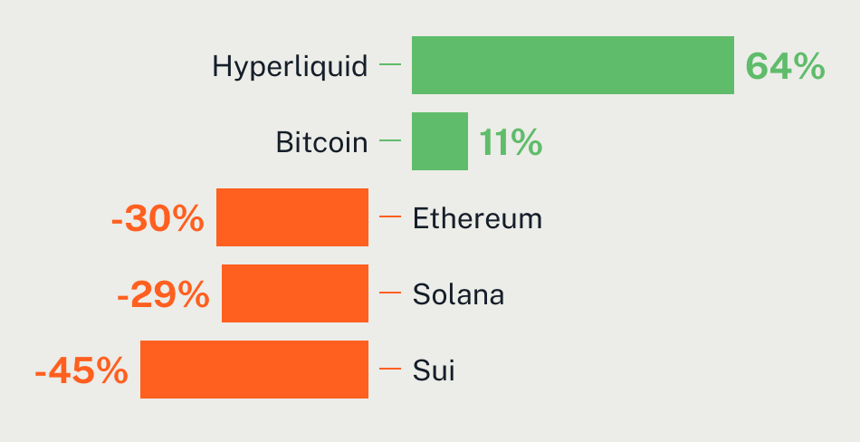 Hyperliquid: Building For The Future